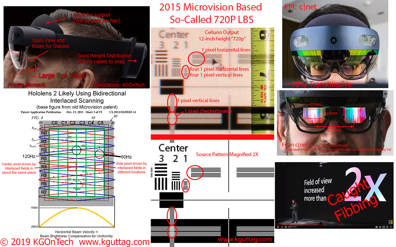 Hololens 2 First Impressions: Good Ergonomics, But The LBS Resolution Math Fails! - KGOnTech
