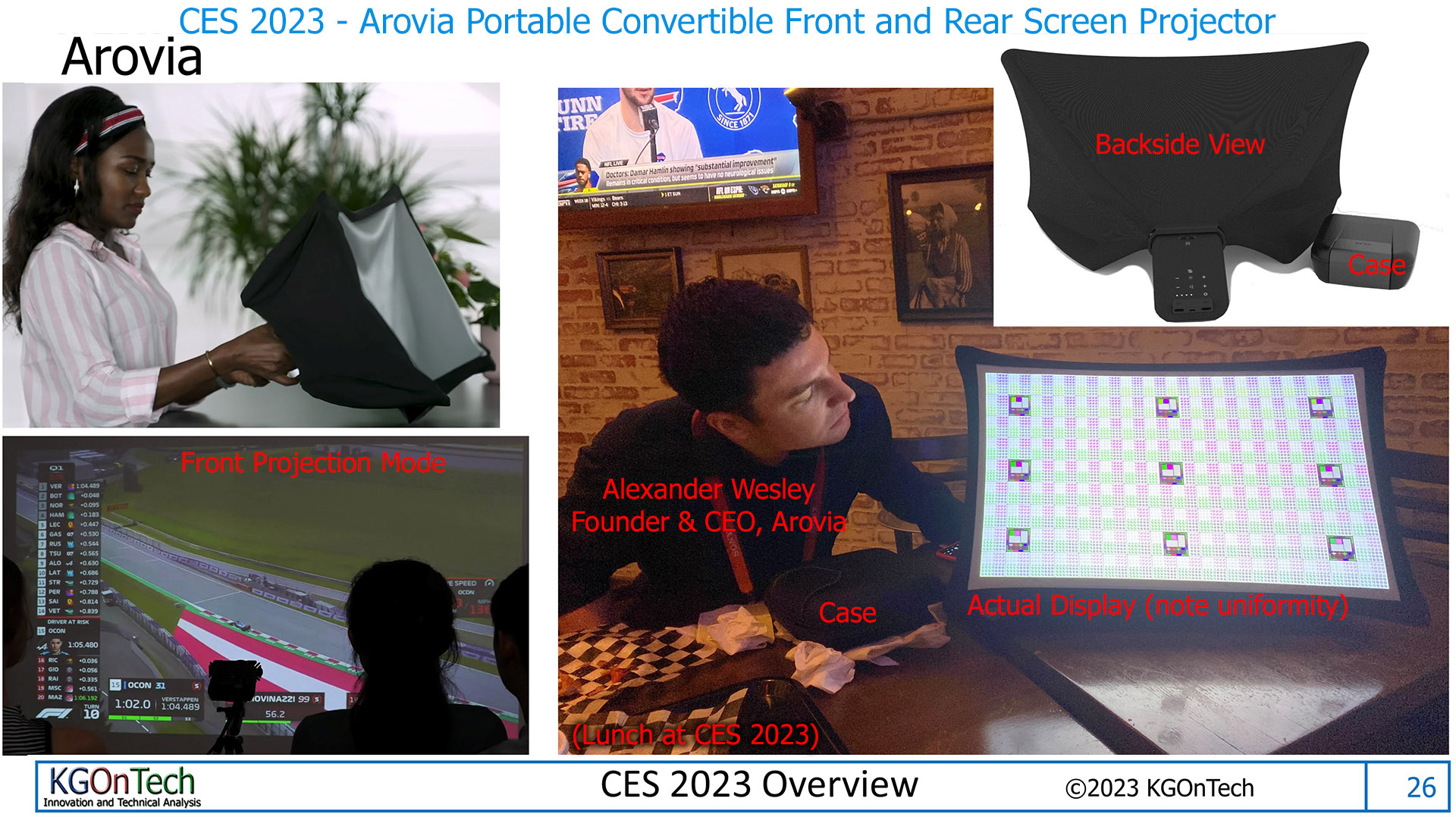 CES 2023 – Arovia’s Portable Convertible Front and Rear Screen ...