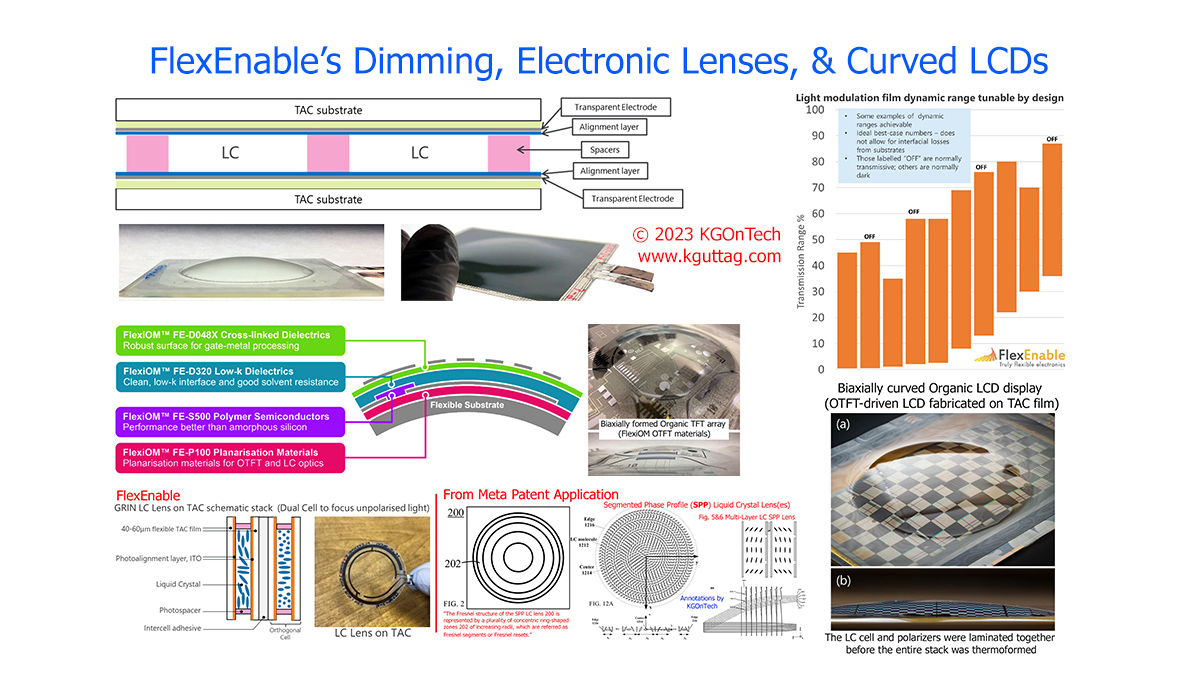 CES & AR/VR/MR Pt. 4 – FlexEnable’s Dimming, Electronic Lenses, & Curved LCDs - KGOnTech