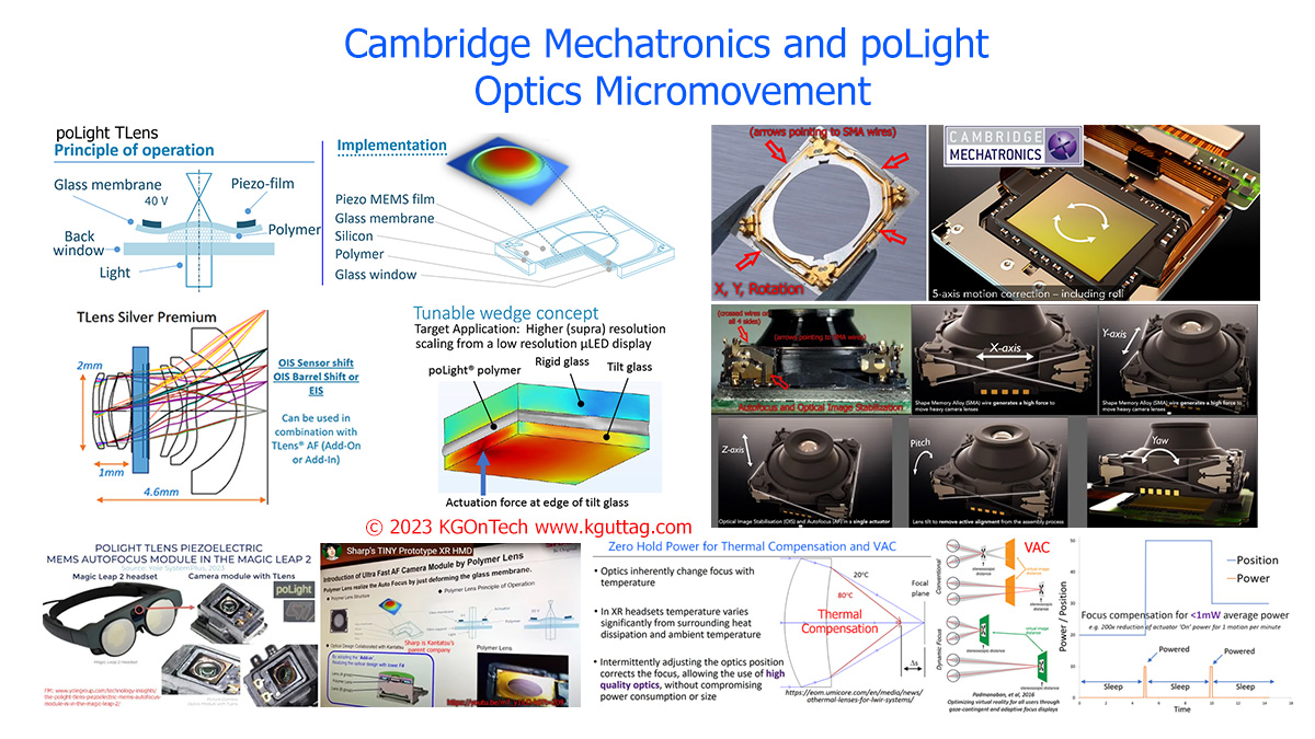 Cambridge Mechatronics and poLight Optics Micromovement (CES/PW Pt. 6 ...