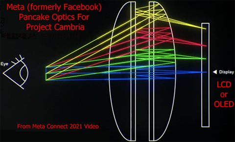 Hypervision: Micro-OLED vs. LCD – And Why the Apple Vision Pro is ...