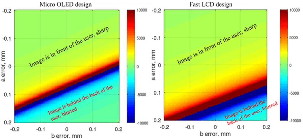 Hypervision: Micro-OLED vs. LCD – And Why the Apple Vision Pro is ...