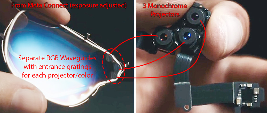 Meta Orion AR (Pt. 2B Corrections On Two Sided Waveguides) – KGOnTech