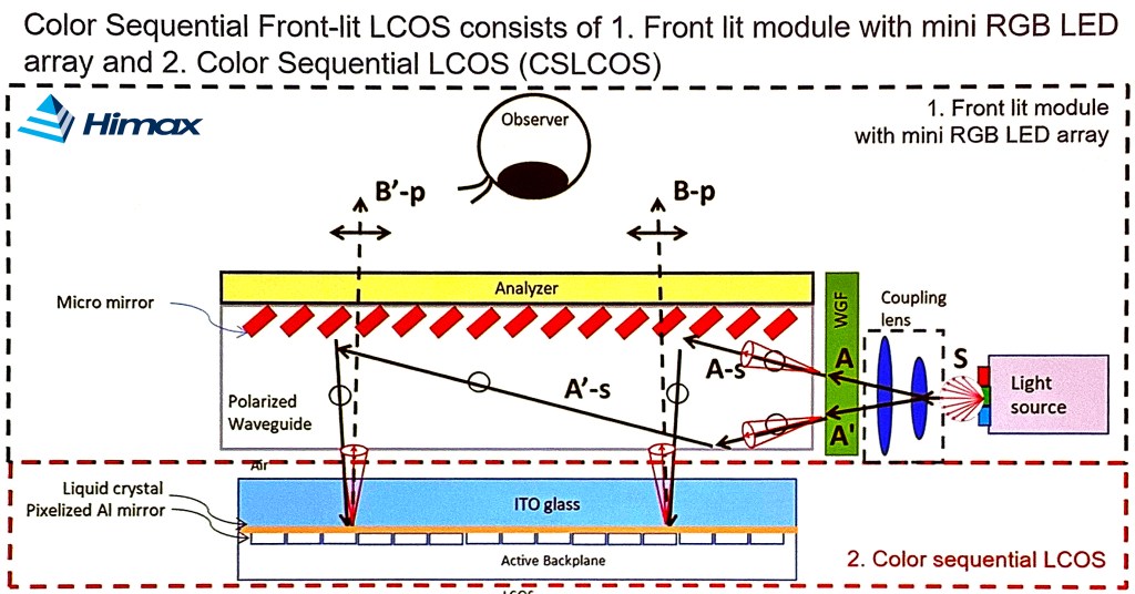 SID Display Week 2024 – LCOS – KGOnTech